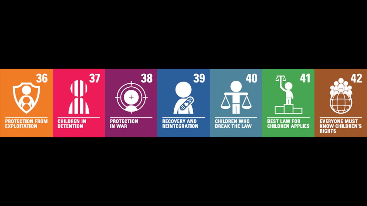 UNCRC Articles 36 - 42 - YouTube