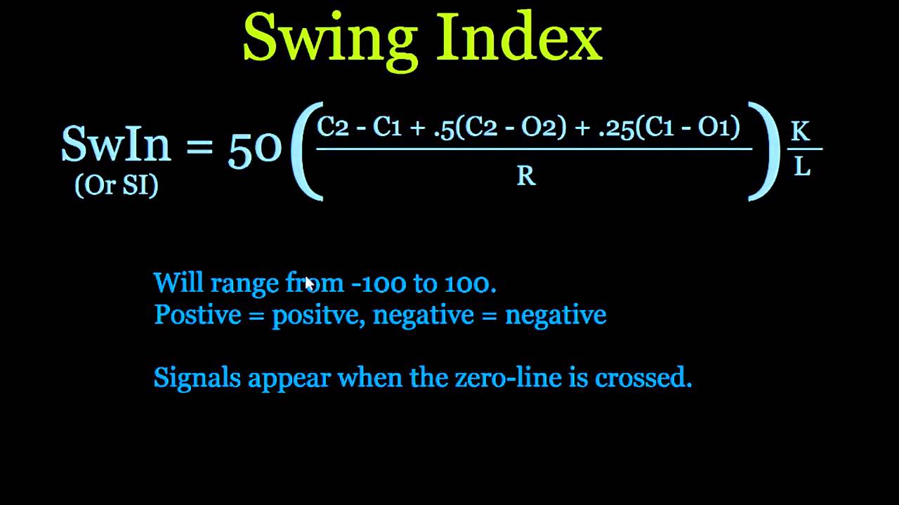 Python Accumulative Swing Index ASI 1 Mathematics and Stock Indicators ...