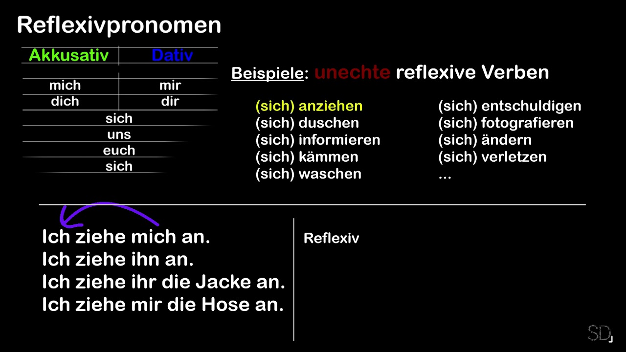 Deutsch lernen: Reflexivpronomen - YouTube