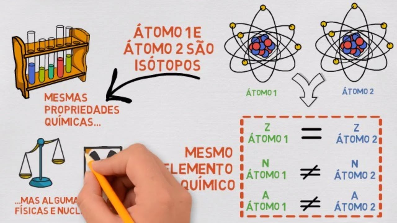 Definicao De Numero Atomico Il Numero Atomico Z: Cos'è E Quali Sono
