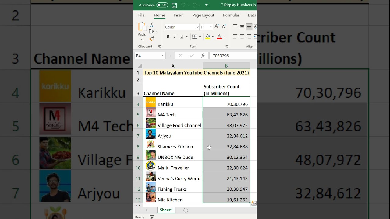Display Numbers In Millions In Excel Malayalam Tutorial YouTube Display Numbers In Millions In Excel Malayalam Tutorial YouTube