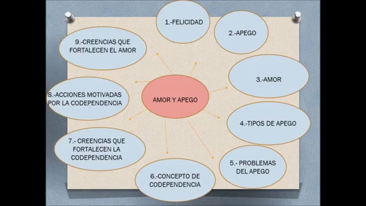 Codependencia Que Es