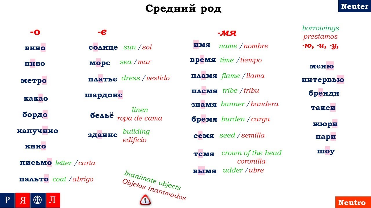 Learn Russian Online. Russian Grammar. The Gender of Nouns. Род ...