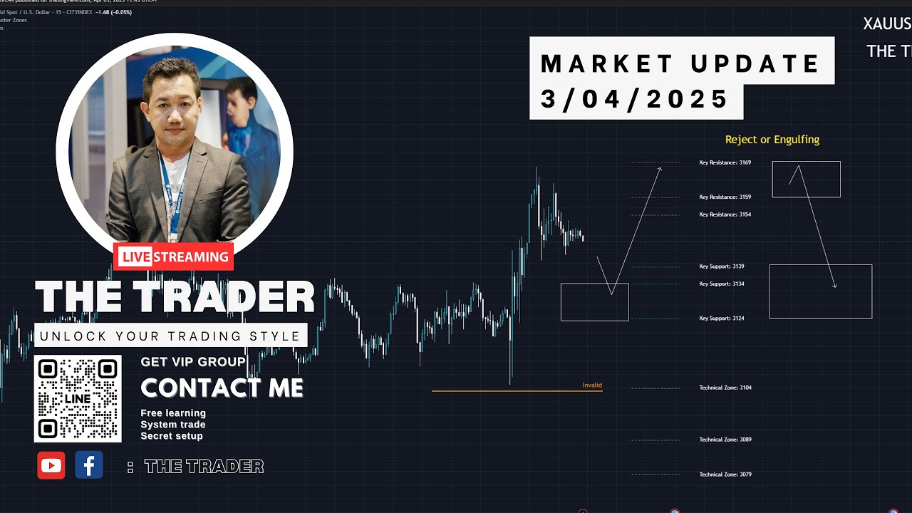 Live Trading : ADP Non-Farm Employment Change 2/04/2025 - YouTube