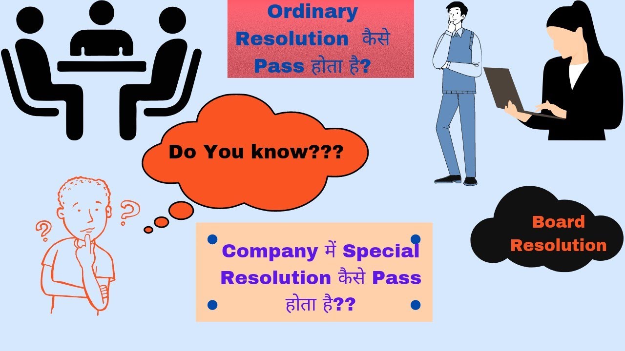 Ordinary Resolution||Special Resolution|| Board Resolution|| Unanimous ...