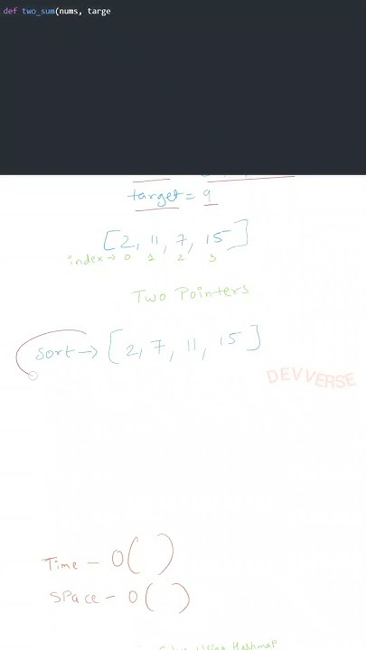 Two Sum Problem Dsa Algo Leetcode Dsa Leetcode Leetcodedailychallenge Leetcodedaily