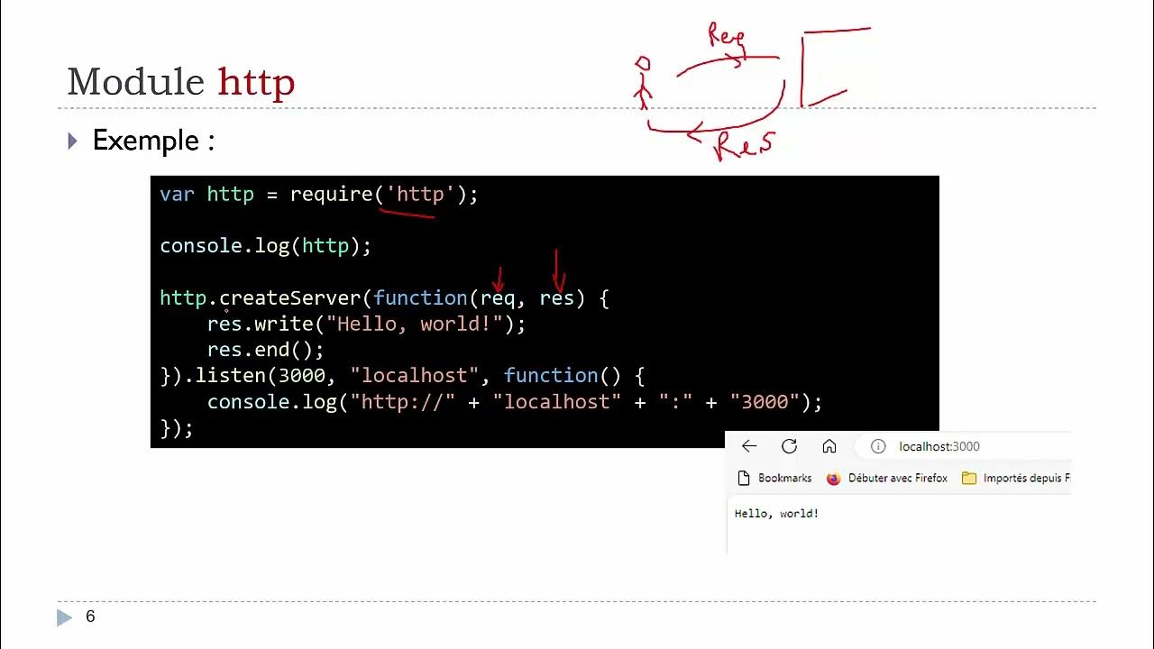 Séance 6- Nodejs Routing - CRUD - YouTube