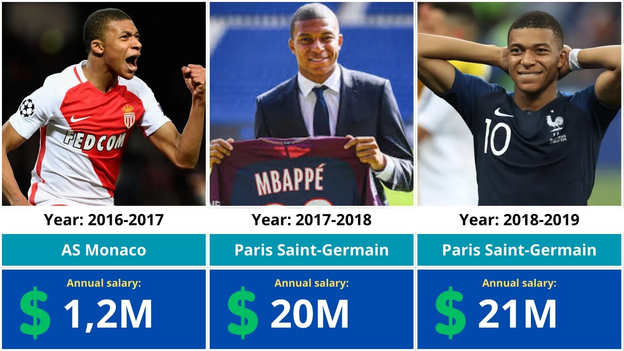 Kylian Mbappé's Salary Evolution (2015–2025) 💰 | How Much Does Mbappé ...