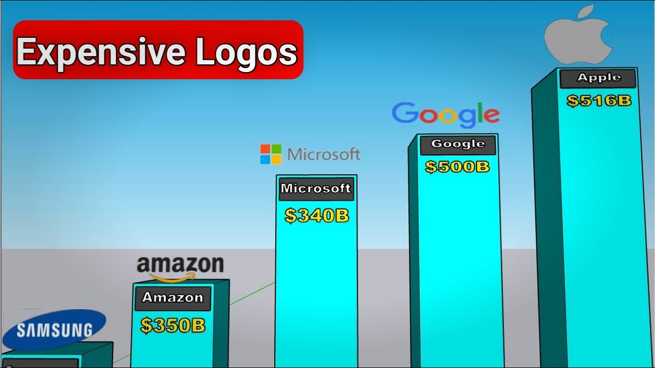 Top Most Expensive Logos 2025 - YouTube