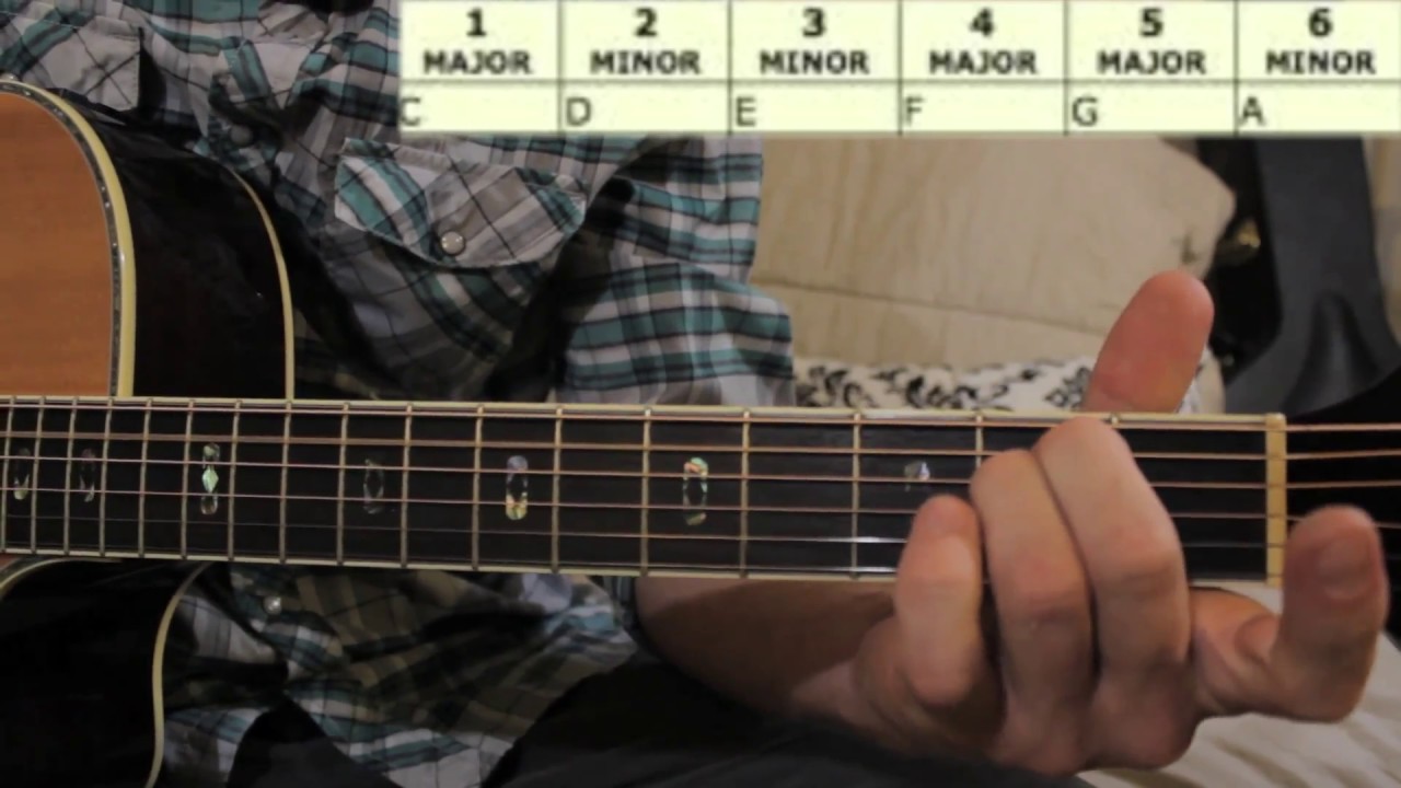 THE "NUMBERING SYSTEM" EXPLAINED! - YouTube