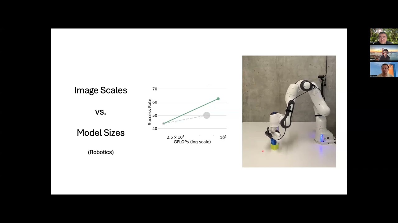AI TeaTalk Singapore #2: Scaling Up Visual Pre-Training: What's Next ...