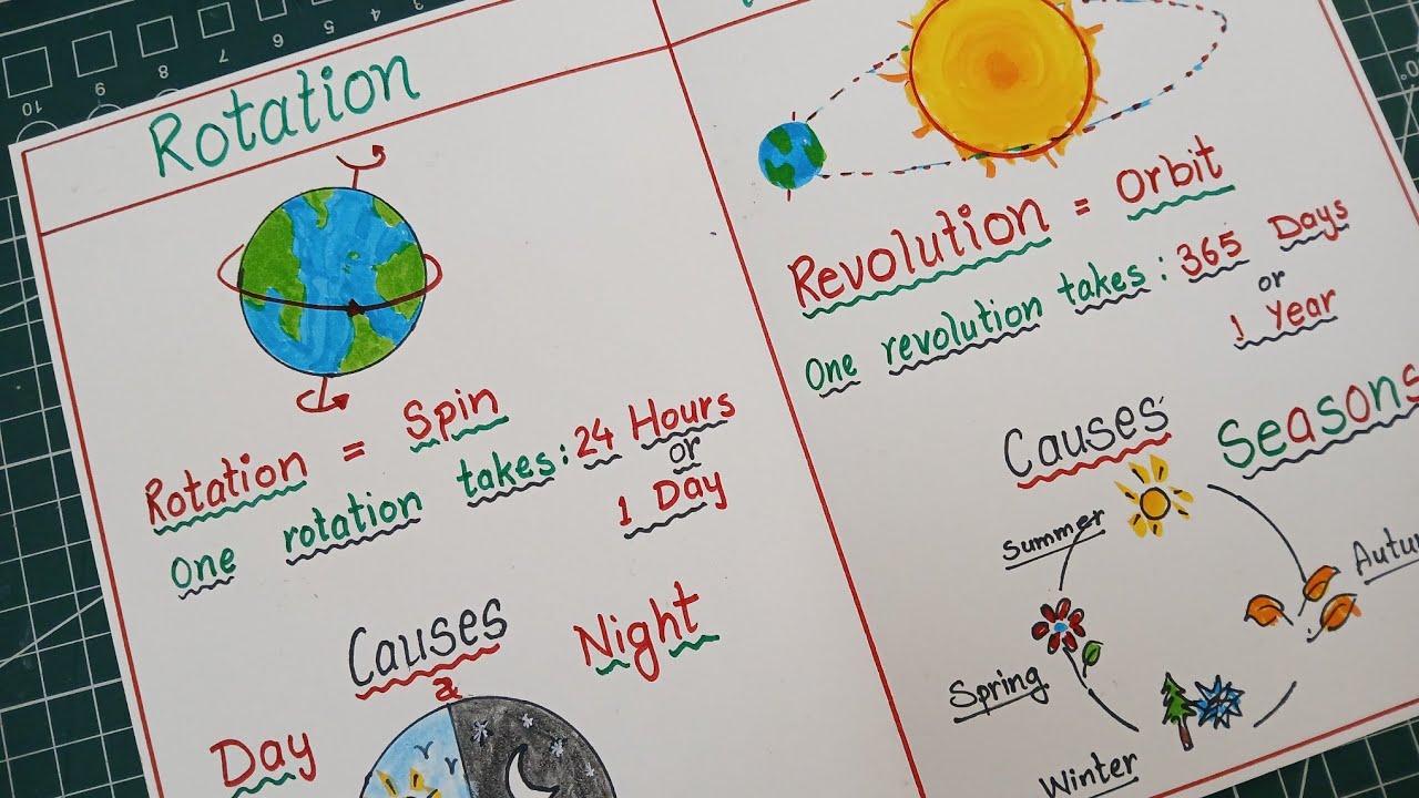 How to draw Rotation and Revolution of the Earth / Easy drawing ...