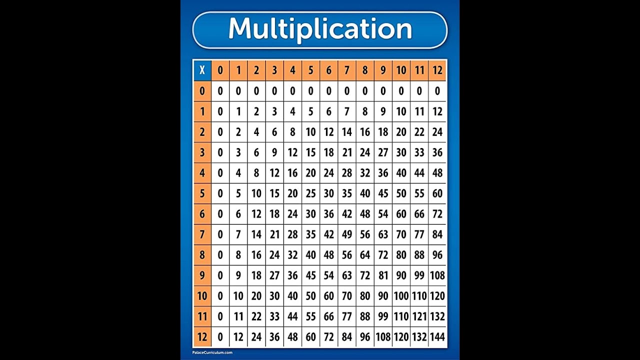 Multiplication Tables Poem - YouTube