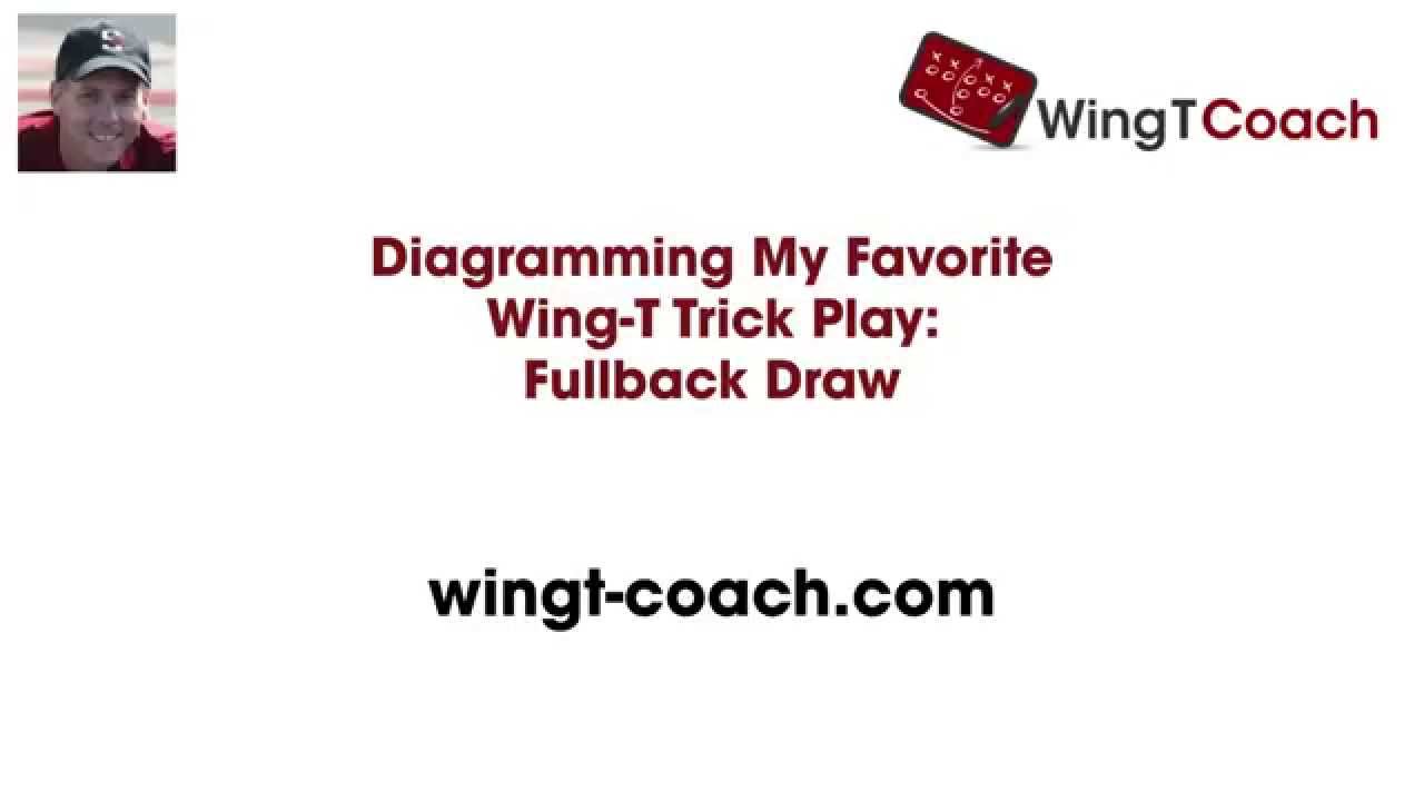 Wing-T Fullback Wrap-Around Draw Trick Play - YouTube