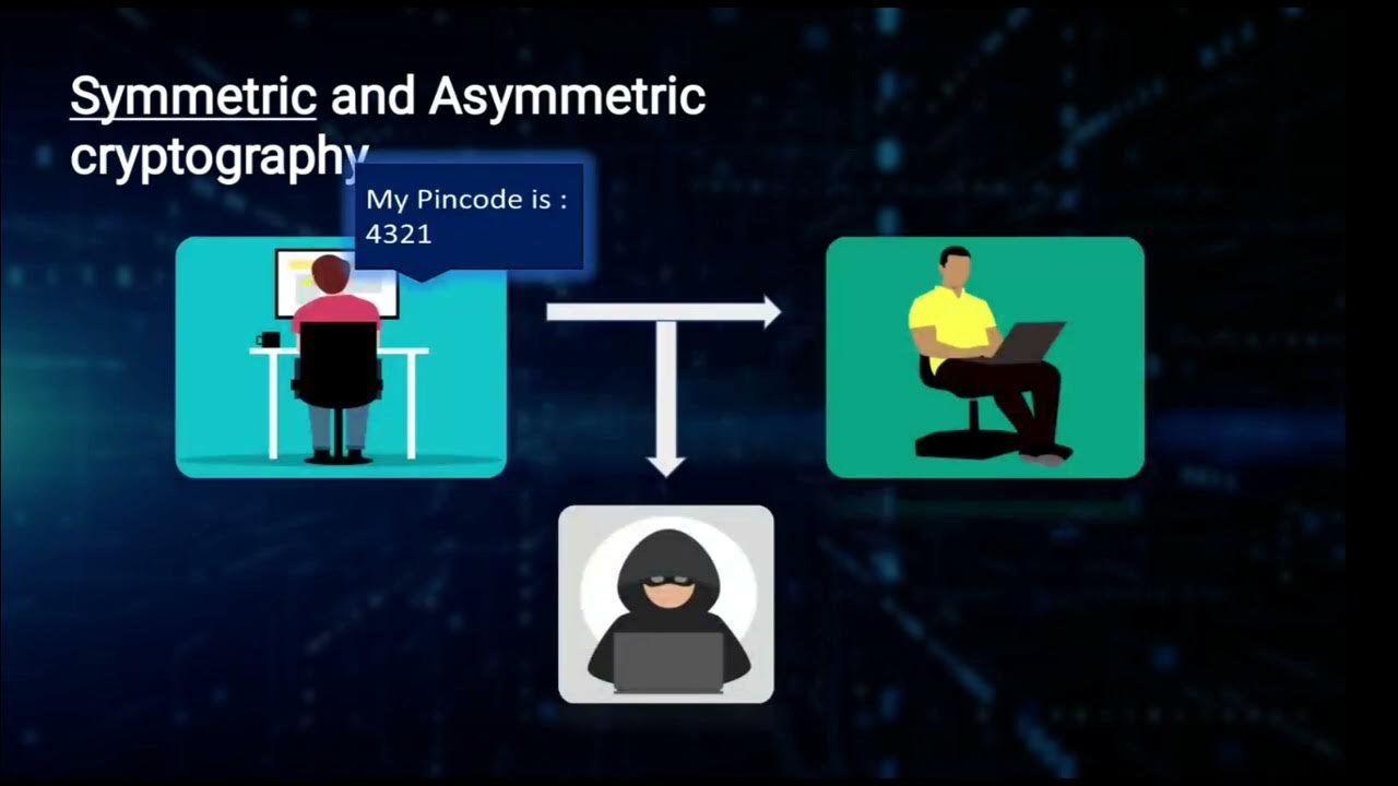 What Is Encryption? Public Key Encryption? Explained In Detail - YouTube