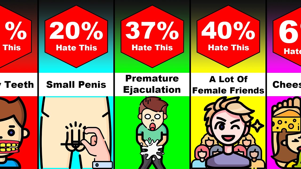 Probability Comparison: What Girls Hate In Boys - YouTube