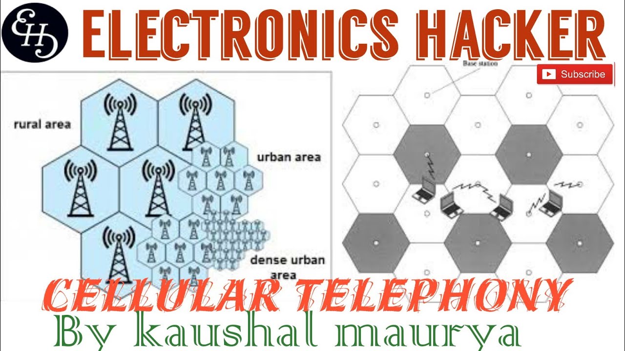 Cellular telephony |Mobile communication | MCS - YouTube