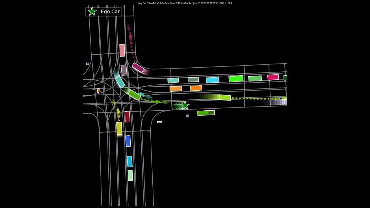 Demo of mmTransformer: Multimodal Motion Prediction with Stacked ... Demo of mmTransformer: Multimodal Motion Prediction with Stacked ...