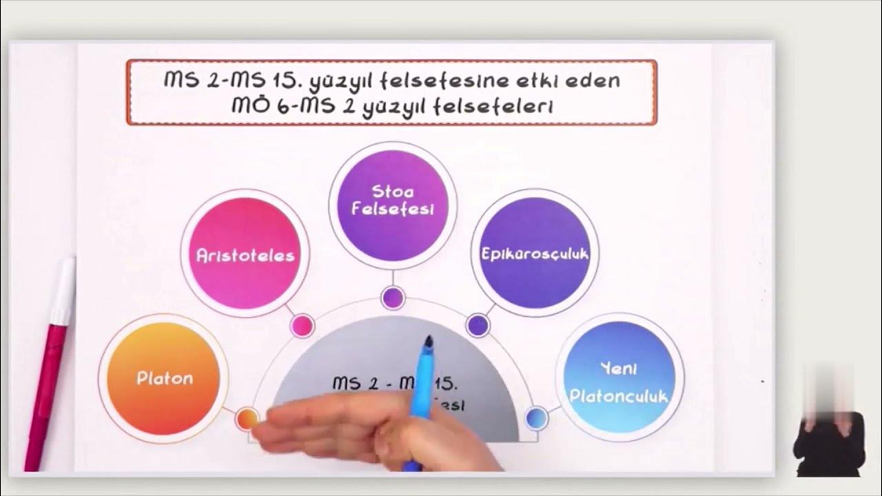11-s-n-f-felsefe-ms-2-y-zy-l-ms-15-y-zy-l-felsefesi-1-d-nce
