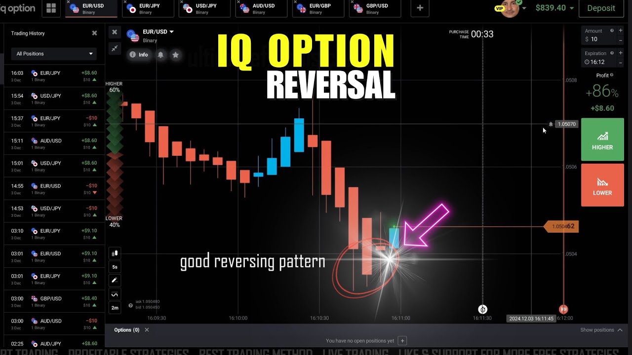 🚩 Best IQ Option Reversal Strategy | 1 MINUTE TRADING ️ - YouTube