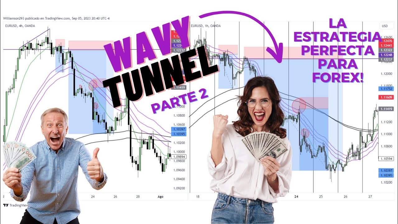 🤑📈🆙La ESTRATEGIA PERFECTA PARA FOREX: Wavy Tunnel! 🔥📎pt2 - YouTube