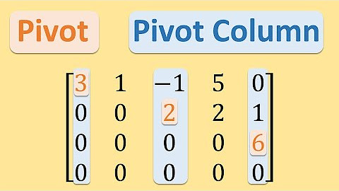 Gauss-Jordan/Gaussian Elimination Videos - YouTube