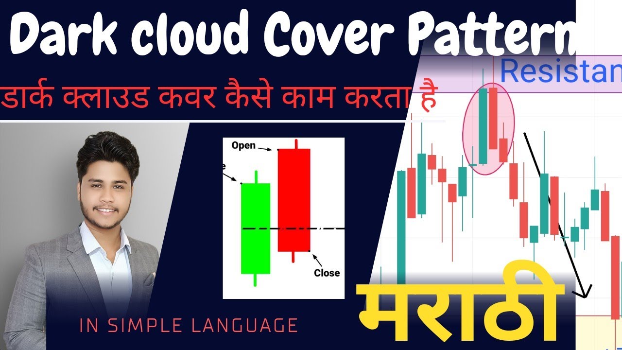 How To Use Dark Cloud Cover Candlestick Pattern in Marathi. Technical ...