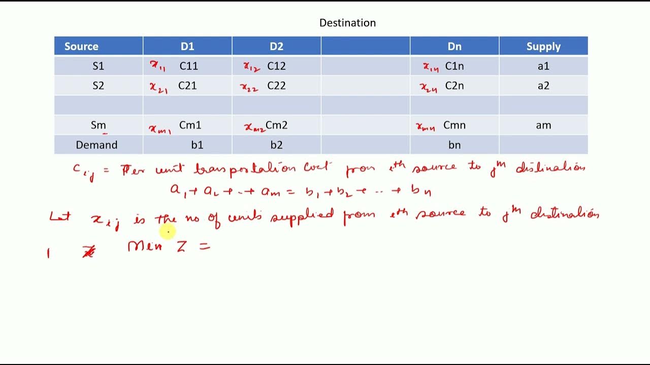 Transportation Problem Mathematical Formulation - YouTube