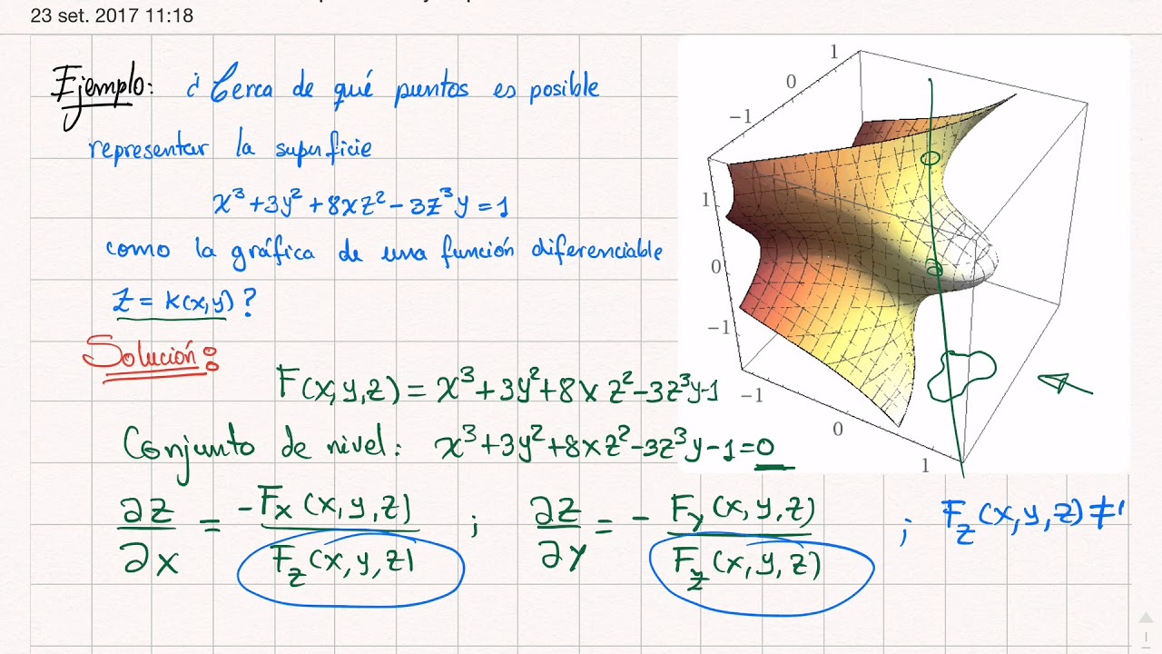 Teorema de la función implícita: Ejemplo - YouTube