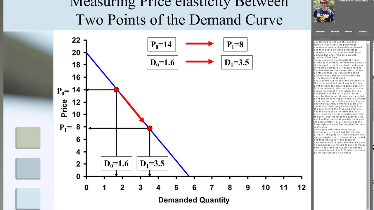 Mm050201 Measuring Price Elasticity of Demand - YouTube