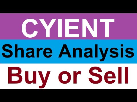 Cyient Share Price Analysis - Buy or Sell Review - YouTube