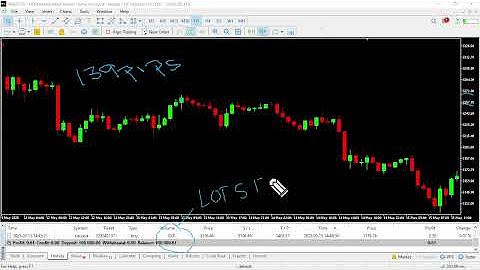 Paano mag download at mag set up ng MT5 or MT4 sa computer or Laptop. - YouTube
