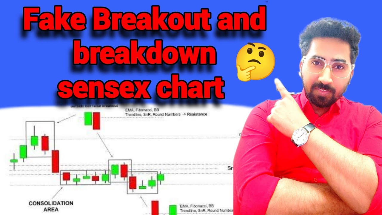 Fake Breakout and breakdown | sensex chart patterns, options, intraday ...