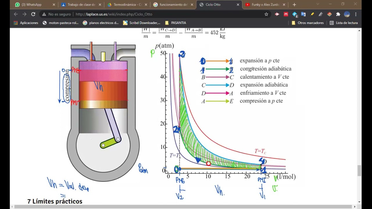 Ejemplo Ciclo Otto - YouTube