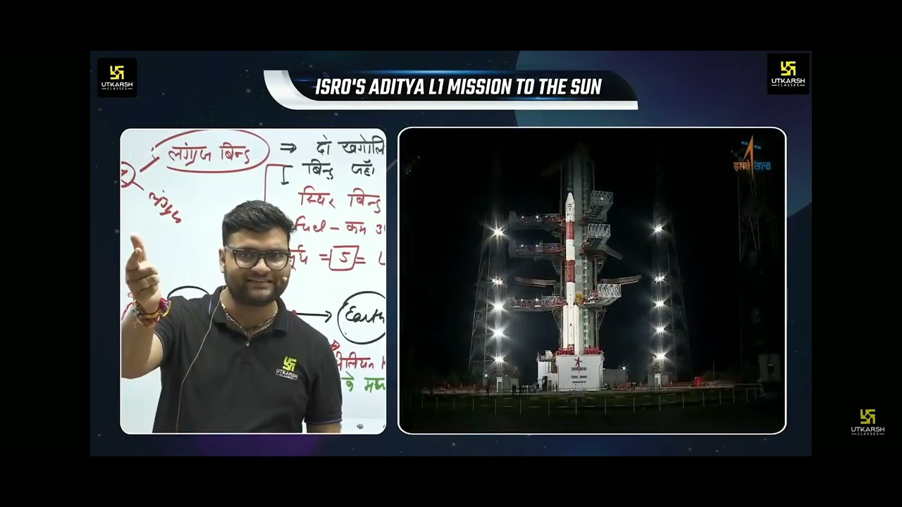 PSLV-C57 - YouTube