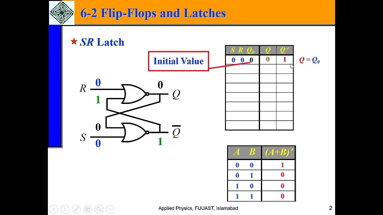 #sequential #logic #introduction #with #example#chapter6 - YouTube