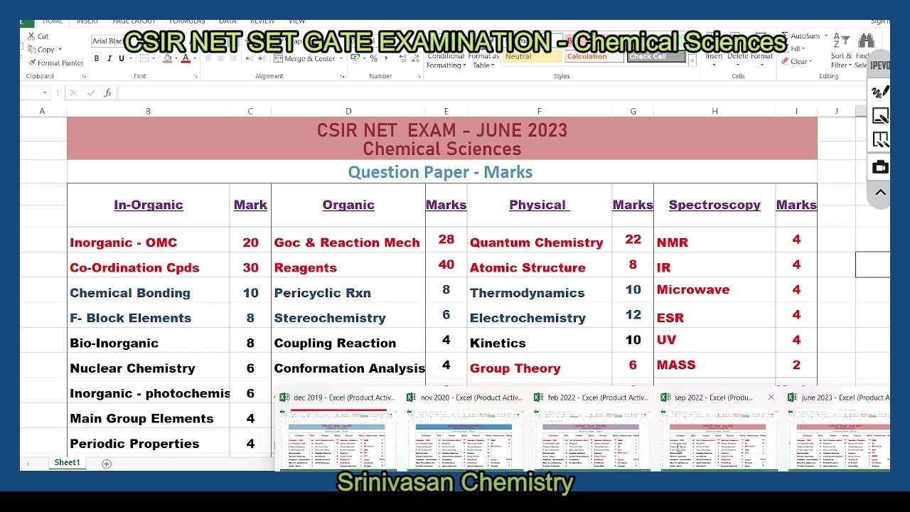 CSIR NET DEC 2023 & June 2024 Study Plan | last 5 CSIR Questions ...