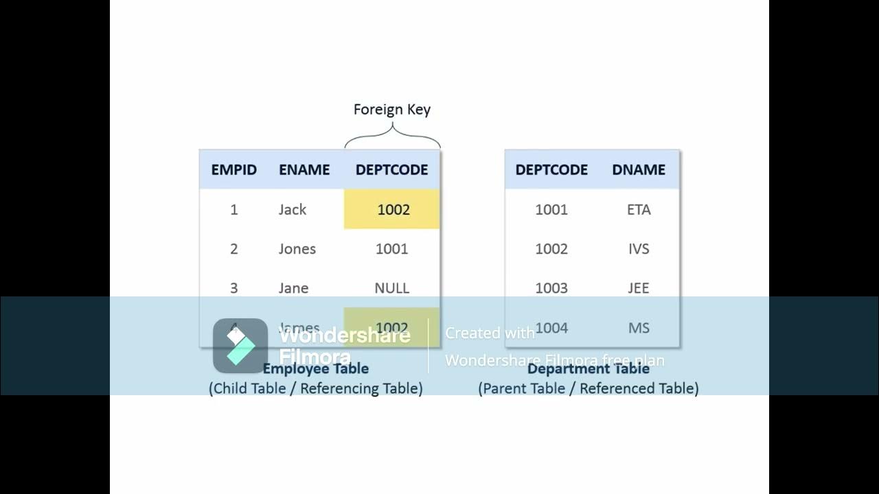 Foreign key in SQL #sql #sqlserver #dataanalytics #datascience #database #datastructures - YouTube