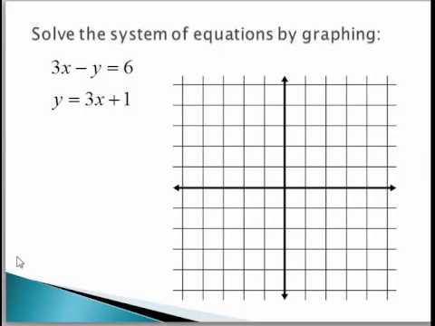 Solve by Graphing Part 2 - YouTube