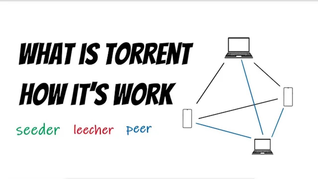 What is Torrent | How it's work | Simple Explanation | Hindi - YouTube