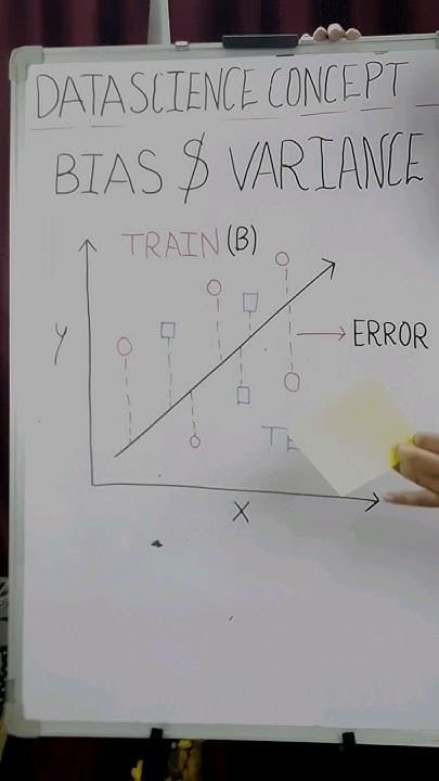 31/90 Bias Variance Trade off in Data science #datascience # ...