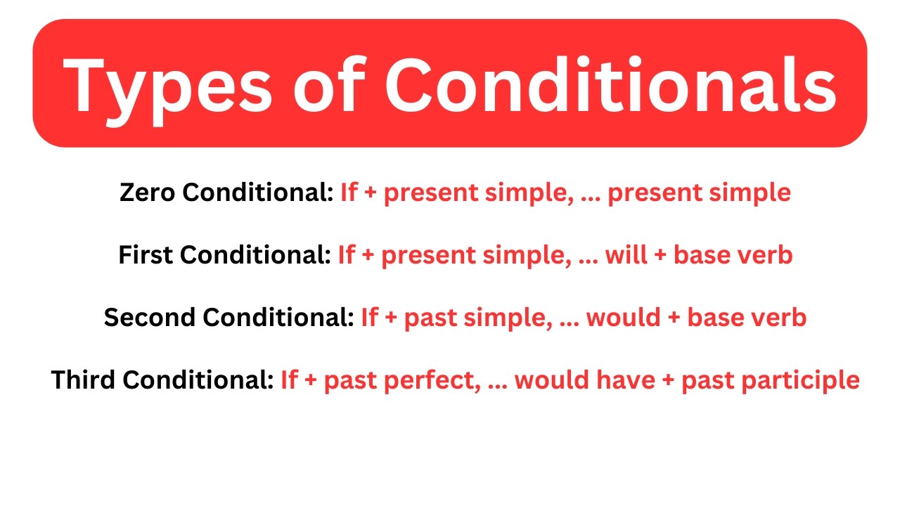 THE 4 CONDITIONALS: Learn English Grammar | English Conditional Sentences with Examples - YouTube