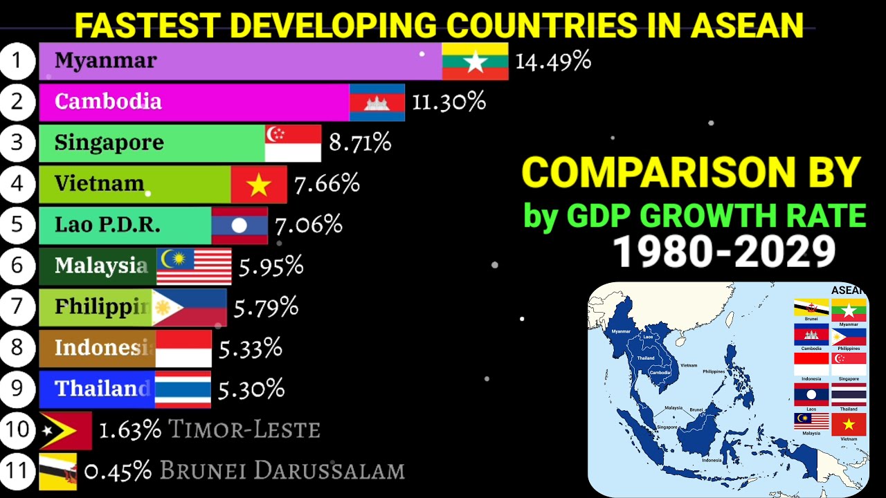 Fastest growth ASEAN countries by GDP growth rate 1980-2029 - YouTube