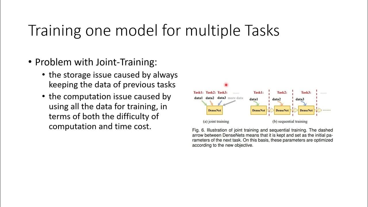 U2Fusion A Unified Unsupervised Image Fusion Network TPAMI 20 Review u2fusion-a-unified-unsupervised-image-fusion-network-tpami-20-review