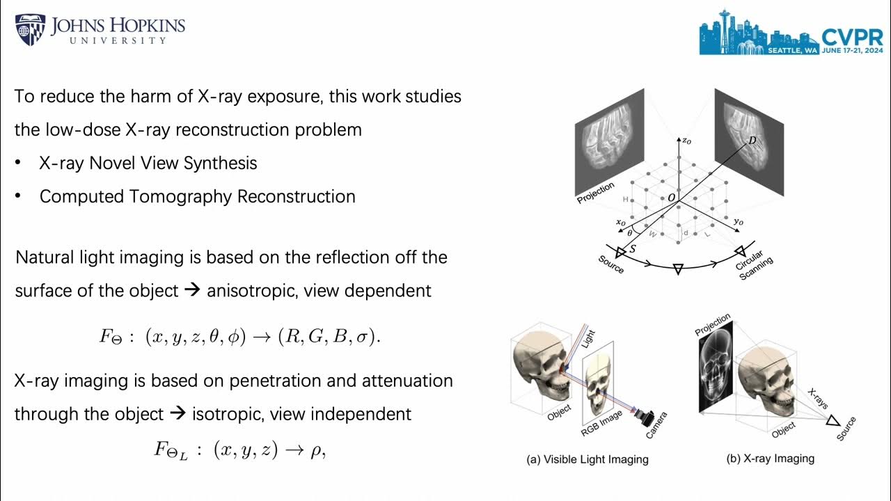 A Brief Introduction Of Structure Aware Sparse View X Ray 3d Reconstruction In Cvpr 2024 Youtube