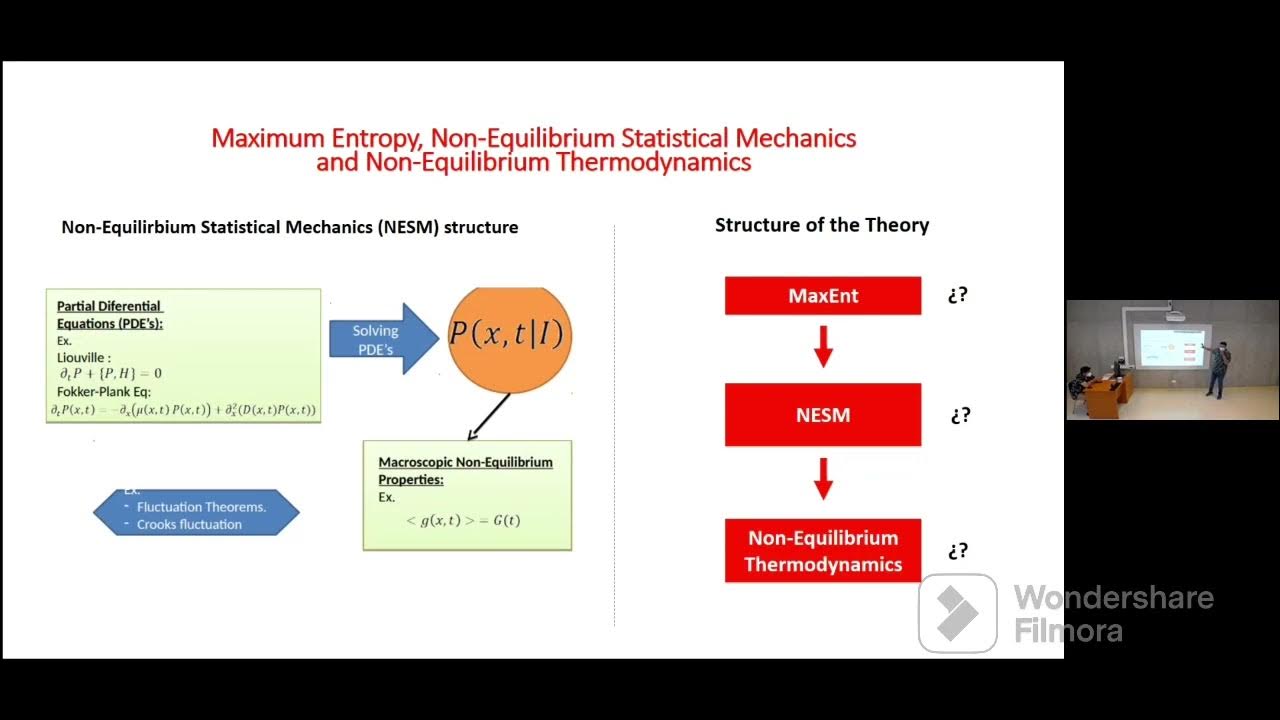 IWOSP 2021 - Talk - Understanding Diffusion Equation from Maximum Caliber Principle - YouTube
