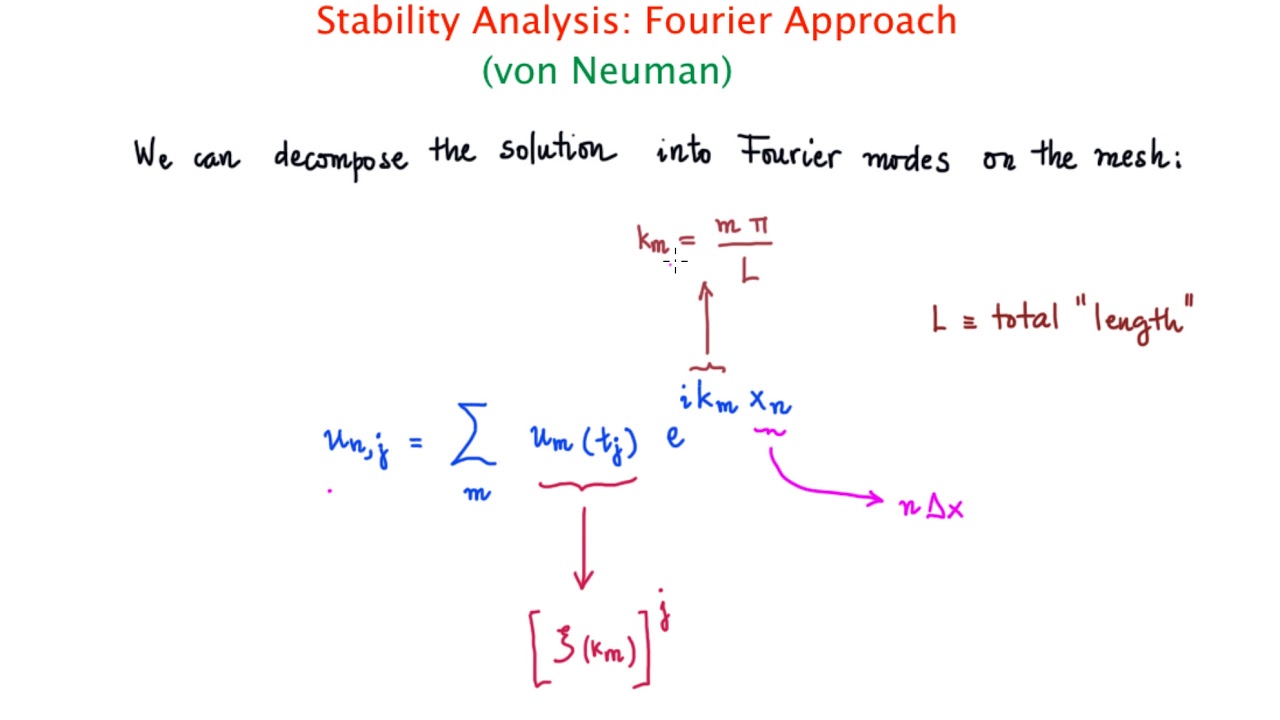 Stability Analysis Fourier Approach von Neuman - YouTube