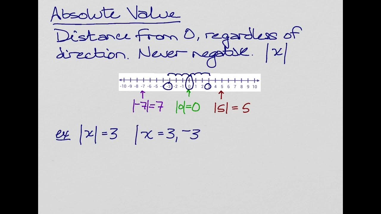 Absolute value intro - YouTube