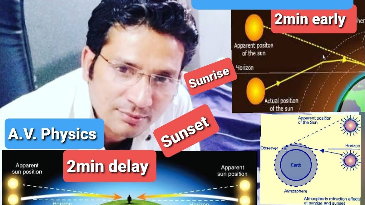 #TIME_DO_WE_SEE_FUTURE_&PAST #PHYSICS_EXPLANATION - YouTube