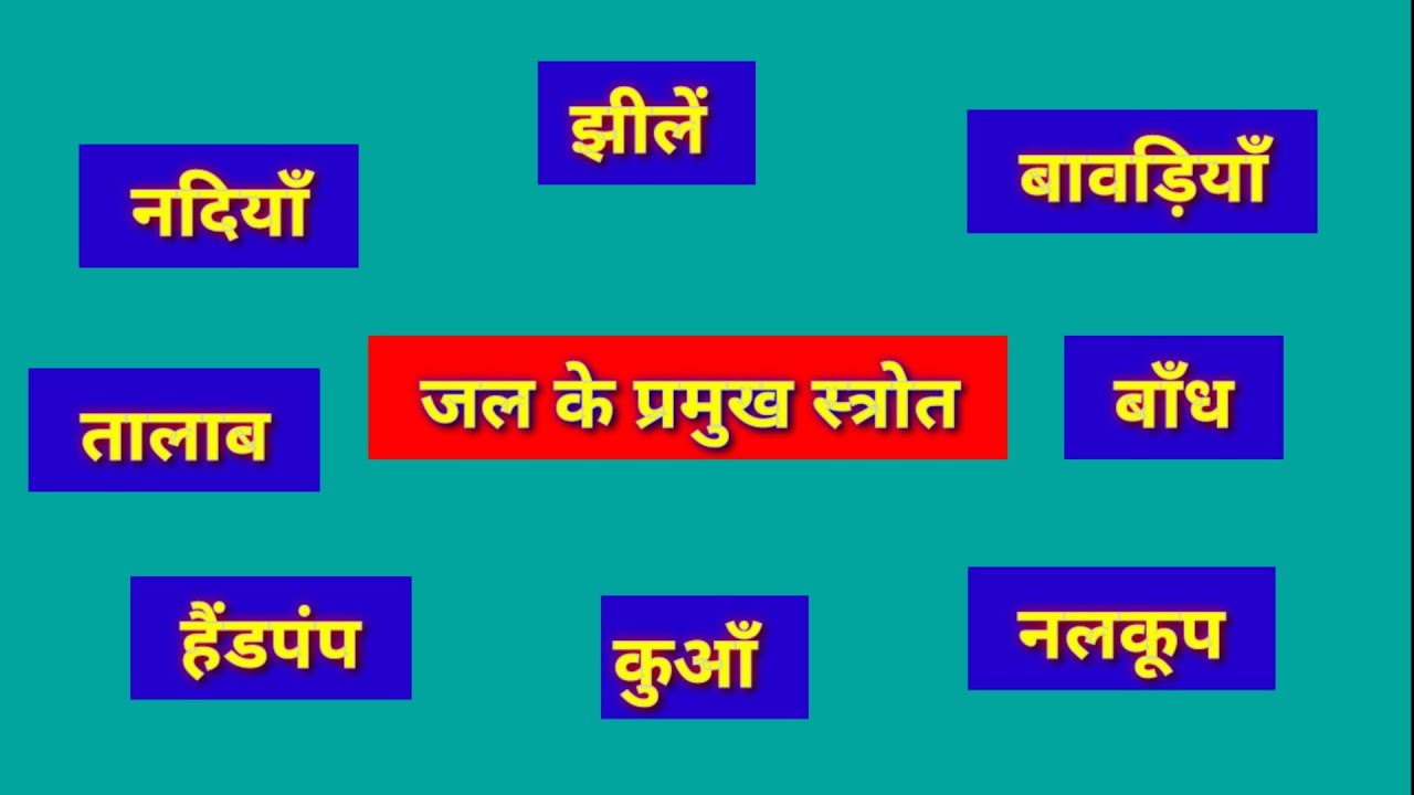 जल के प्रमुख स्त्रोत Jal ke pramukh strot Class 3 Evs कक्षा 3 पर्यावरण ...